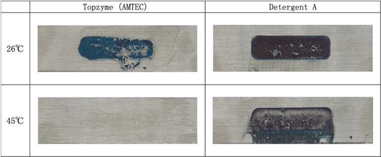 Cleaning TEST | Thai Amtec Co., Ltd.